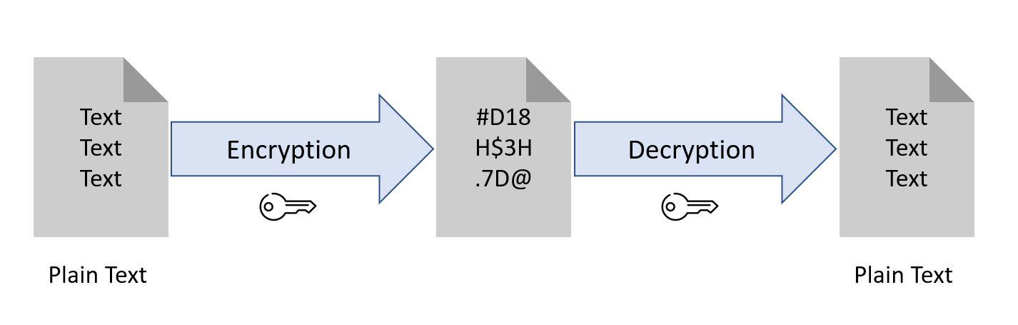 How To Store Login Data In A Database Vertabelo Database Modeler