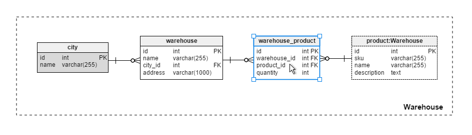How To Color Erd Diagrams In Vertabelo Vertabelo Database Modeler