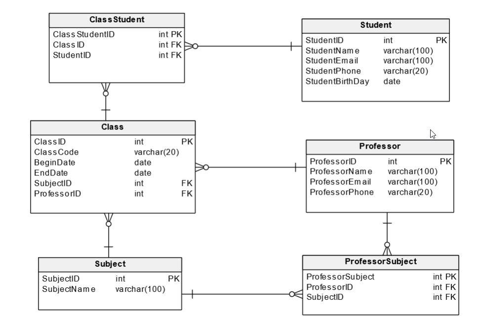 What Is The Difference Between Conceptual And Logical Vrogue co