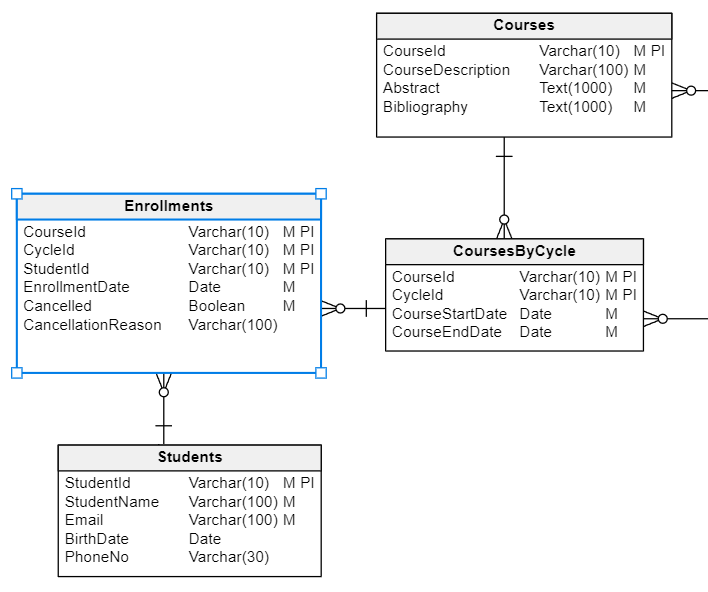 How To Database Design For A Learning Management System