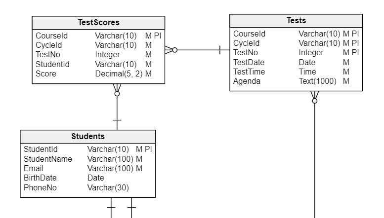 Database Design For A Learning Management System Vertabelo Database Database Design For A Learning Management System Vertabelo Database