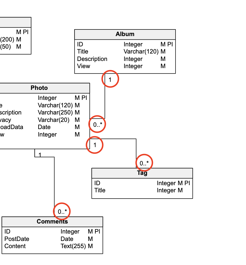 Diagram Of Database Diagram Database Tools Top Data Io Model