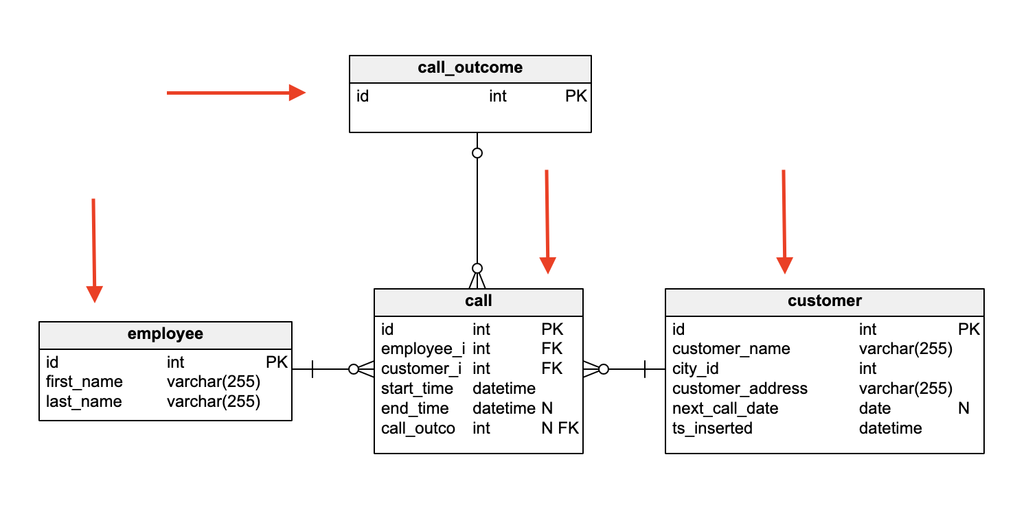 Guide To Database Diagram Symbols