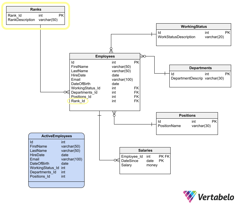 How To Migrate Your Database Vertabelo Database Modeler