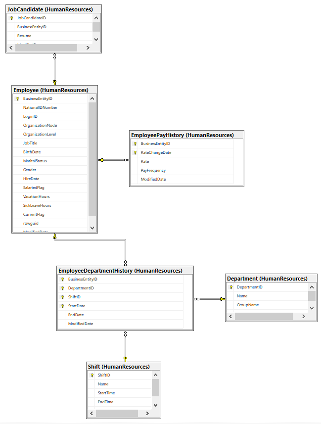 How To Export An SQL Server Database Schema Into A Diagram Vertabelo