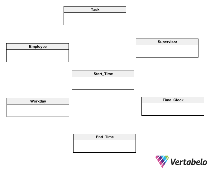 How To Draw A Database Schema From Scratch Vertabelo Database Modeler