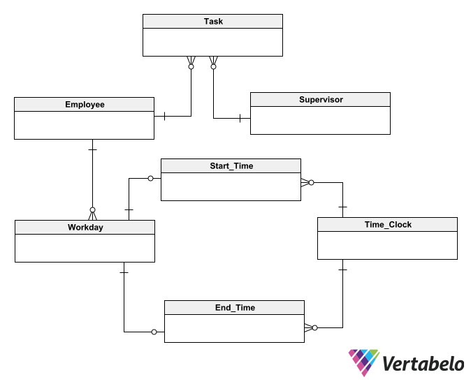 Draw A Database Schema From Scratch