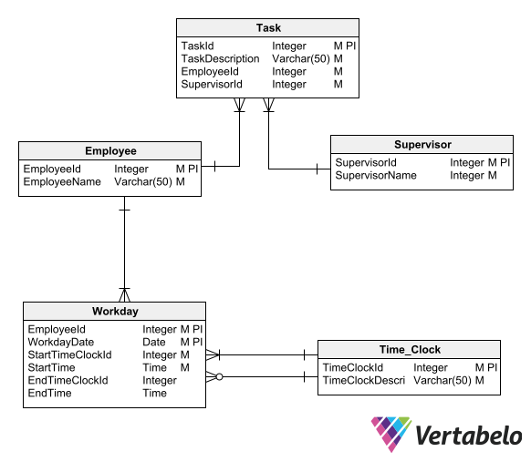 How To Draw A Database Schema From Scratch Vertabelo Database Modeler