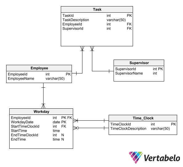 Draw A Database Schema From Scratch