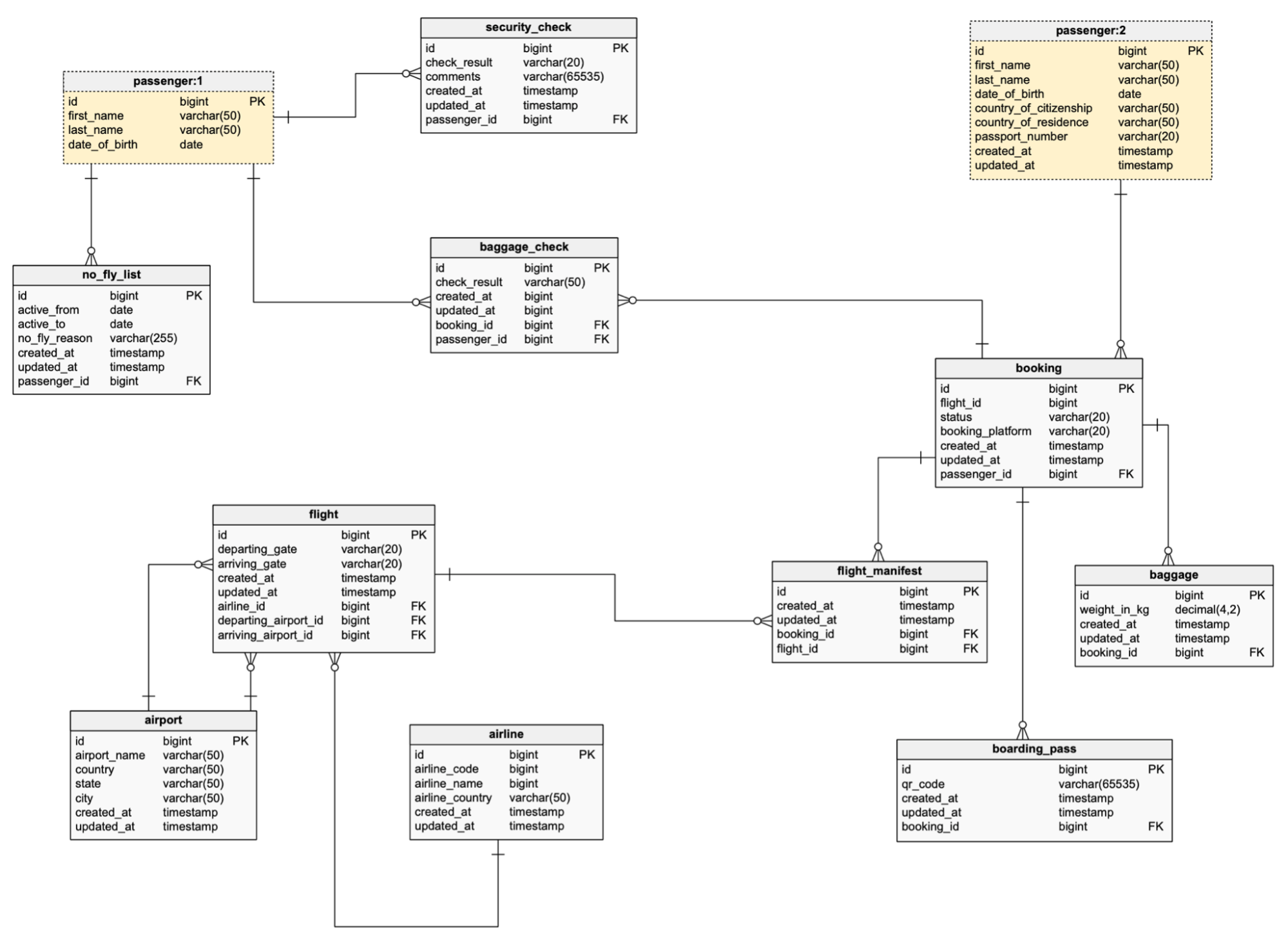 7 Tips For A Good Er Diagram Layout Vertabelo Database Modeler AI Contents