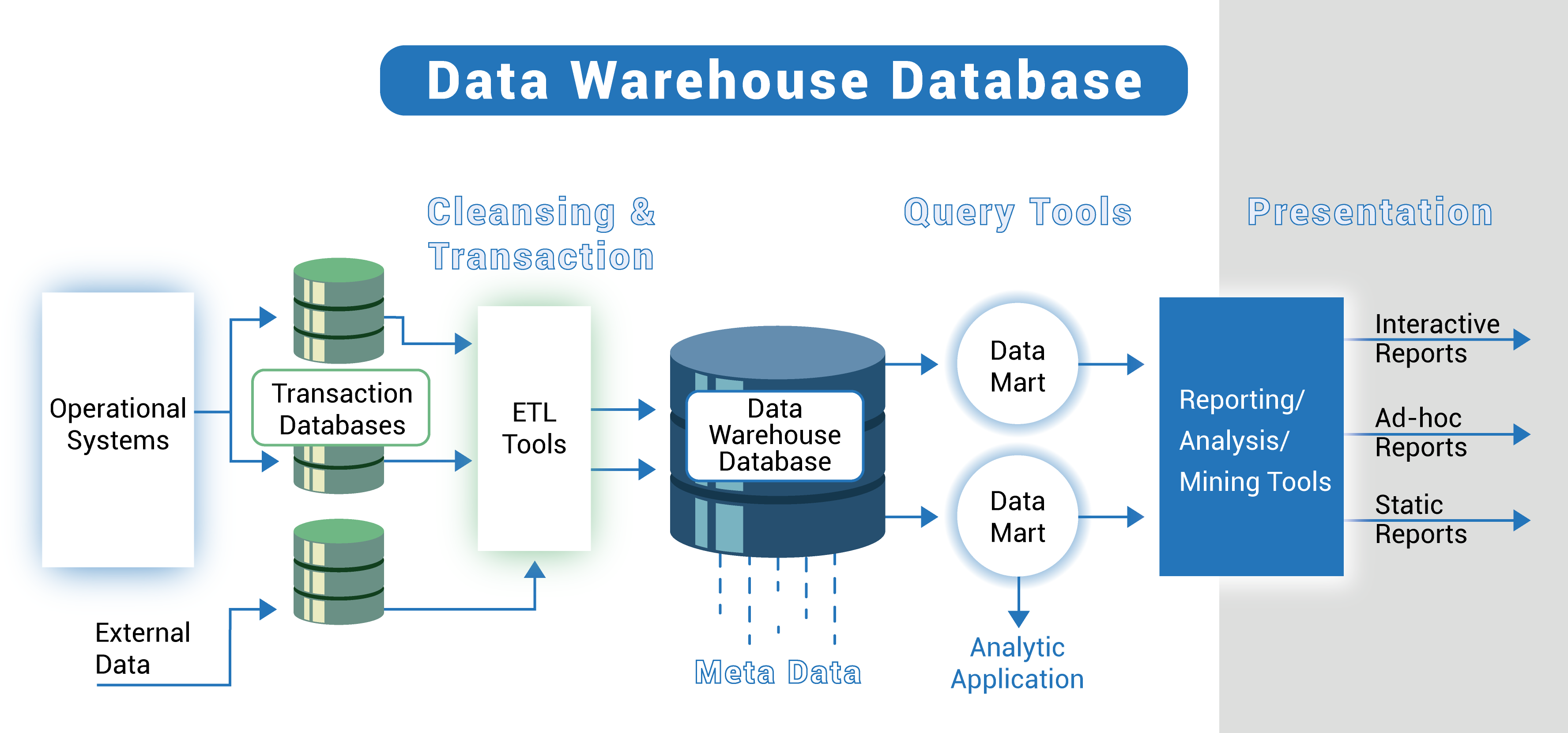 Data Warehouse Images