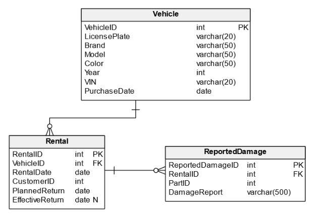 What Is A Database Index And What Does It Do Vertabelo Database Modeler