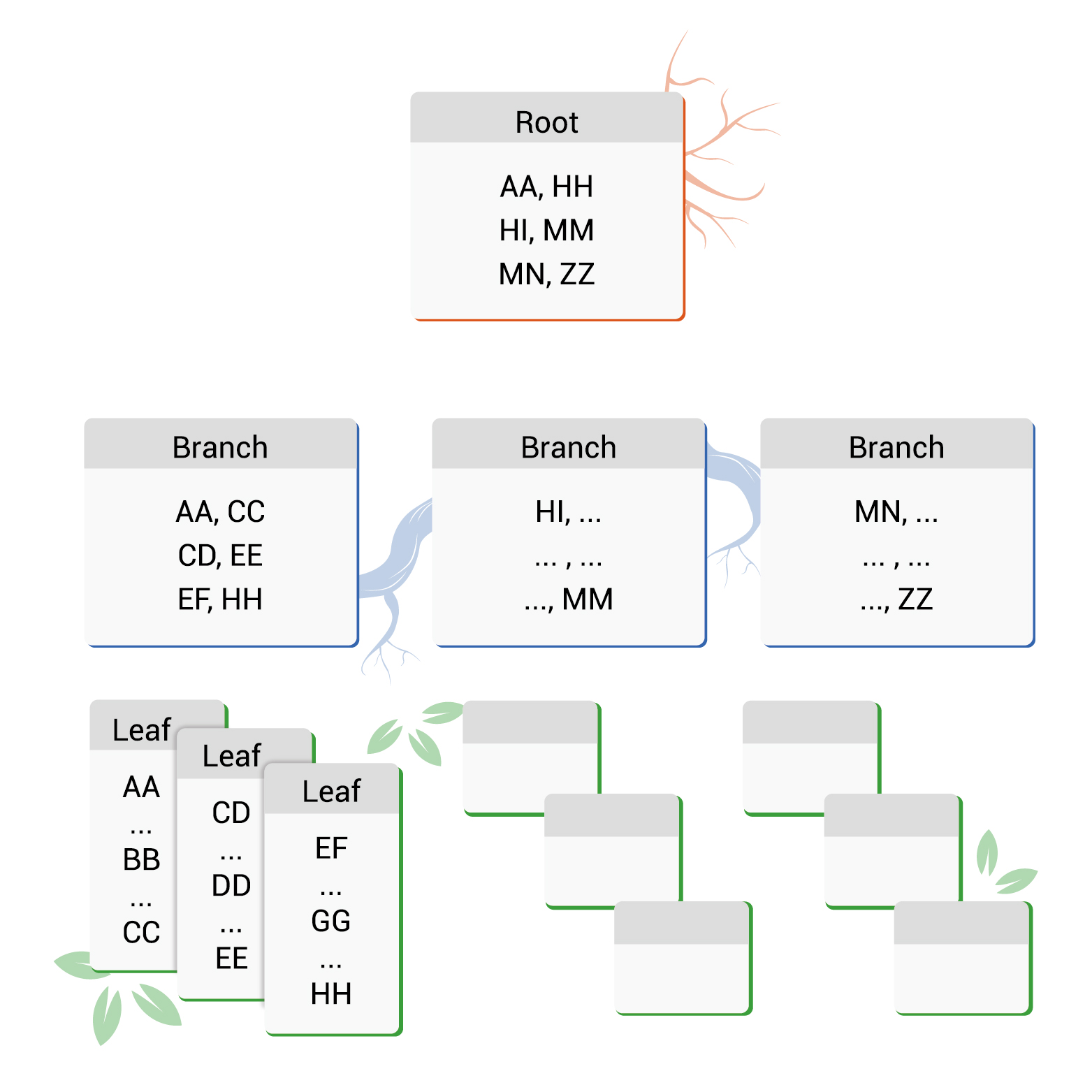 What Is A Database Index And What Does It Do Vertabelo Database Modeler