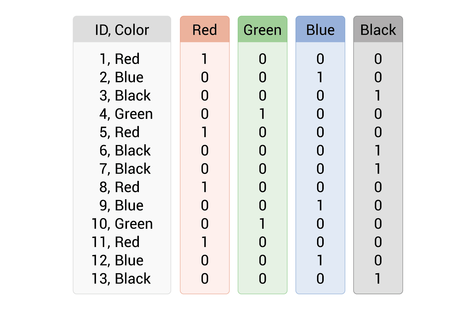 What Is A Database Index And What Does It Do Vertabelo Database Modeler